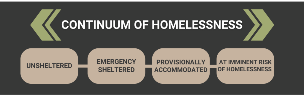 World Homeless Day - Alpha House Society | Calgary, Alberta